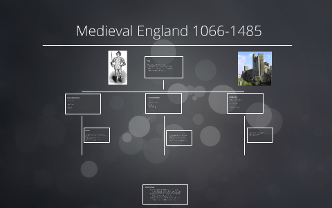 Medieval England 1066-1485 by Olivia Judson on Prezi