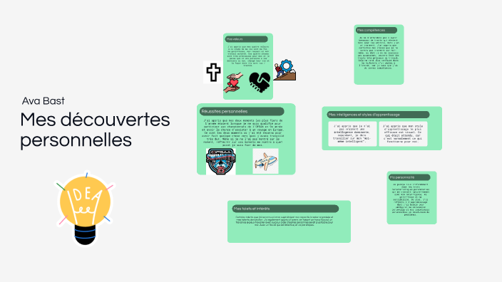 Mes découvertes personnelle - Ava Bast by ava bast on Prezi