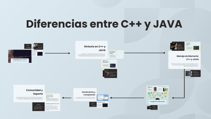Diferencias entre C++ y JAVA by Alejandro Acosta on Prezi