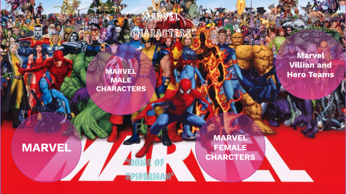 MARVEL CHARACTERS by Ayleen Ramirez on Prezi
