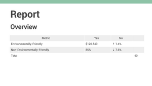 Response Bias Project by Renee Wang on Prezi Design