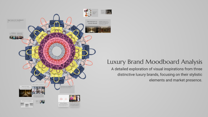 Luxury Brand Moodboard Analysis by Nameethaa Baskar on Prezi