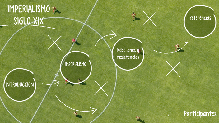 SIGLO XIX Imperialismo by dylan bermudez on Prezi