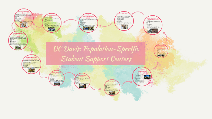 UC Davis: population-specific student support centers by rowen clayton ...