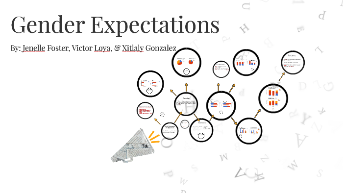 Gender Expectations by Xitlaly Gonzalez on Prezi