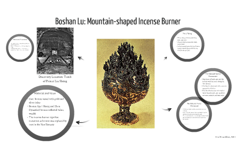 Boshan Lu by Ariel Rosenblum on Prezi