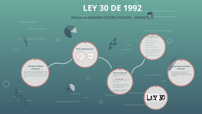 LEY 30 DE 1992 by diego otero on Prezi