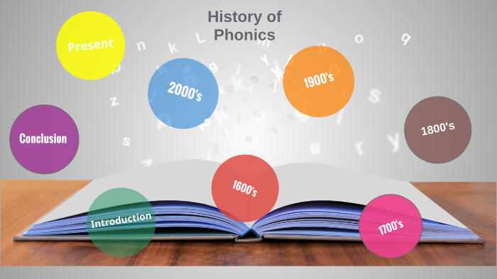 History of Phonics by Tammy Harvey on Prezi