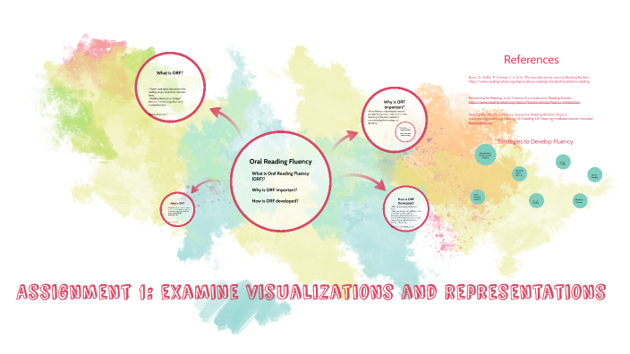 ORF Kayla Nichols MAE 691 by Kayla Nichols on Prezi