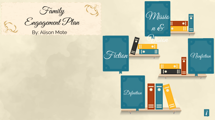 original by Alison Mote [Gilbert ES] on Prezi