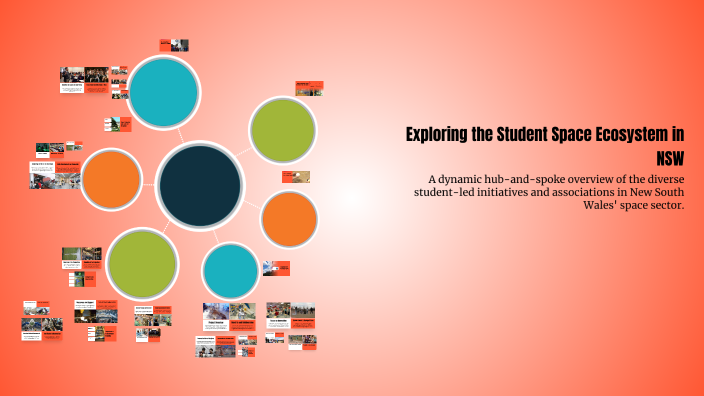 Exploring the Student Space Ecosystem in NSW by Vedant Tyagi on Prezi