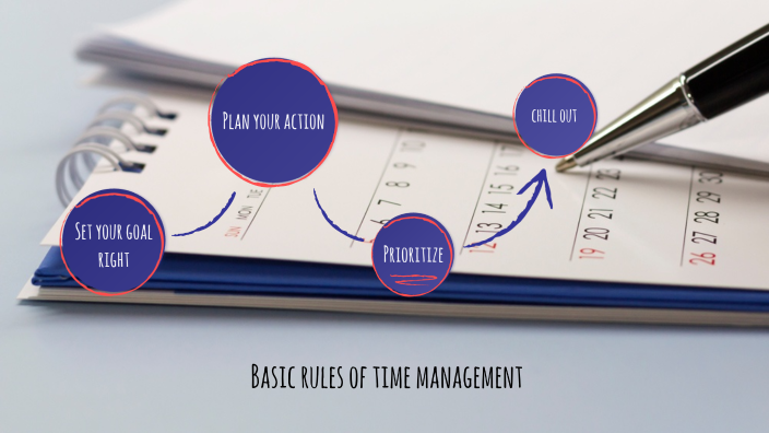 Basic rules of time management by Екатерина Хохлова on Prezi