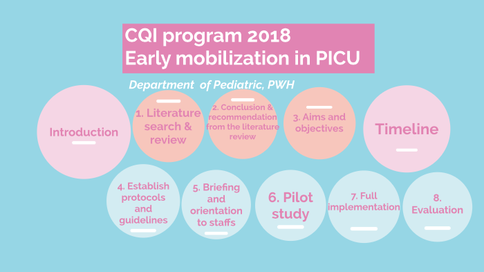 CQI:early mobilization in PICU by Lai ping Ho on Prezi