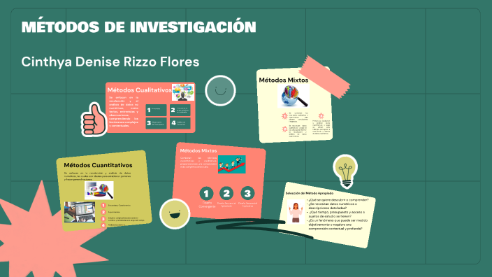 Métodos de Investigación_Denise Rizzo by Cinthya Rizzo on Prezi