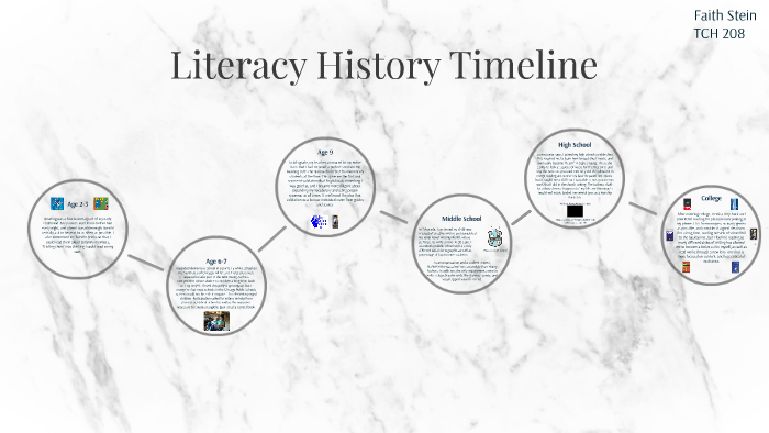 Literacy History Timeline by Faith Stein on Prezi