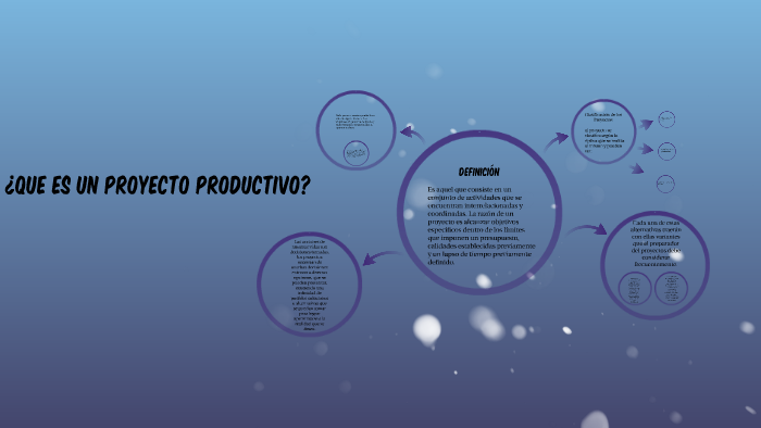 ¿QUE ES UN PROYECTO PRODUCTIVO? by alejandro revelo on Prezi