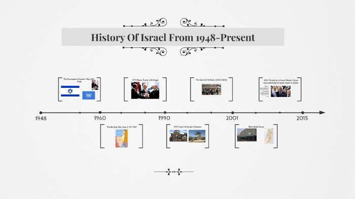 History Of Israel From 1948-Present by Hannah Carlton on Prezi