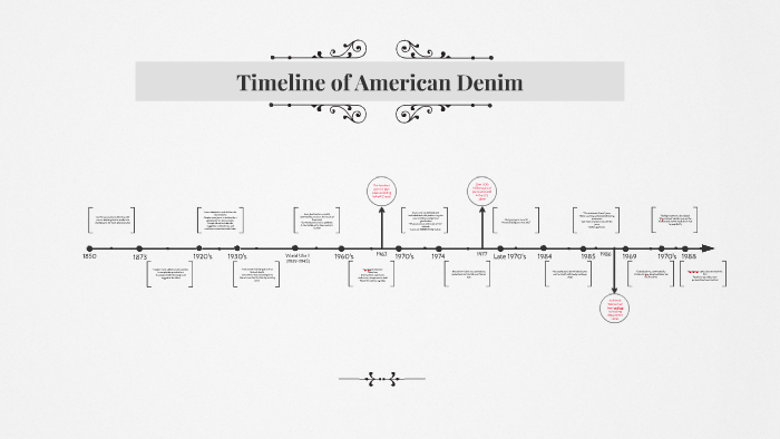 Timeline of American Denim by Ceili Robbins on Prezi