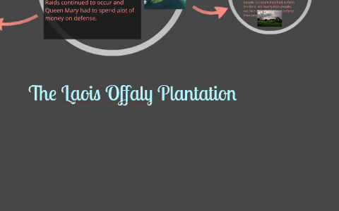 The Laois Offaly Plantation. by Michelle Mooney on Prezi