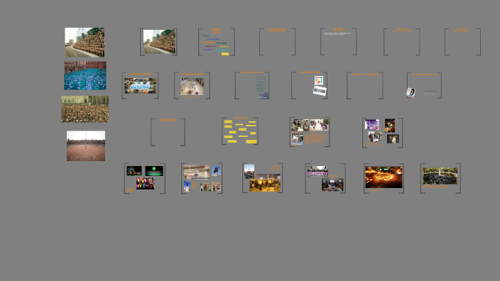 Participatory Cultures 2022 by Simon Bayly on Prezi