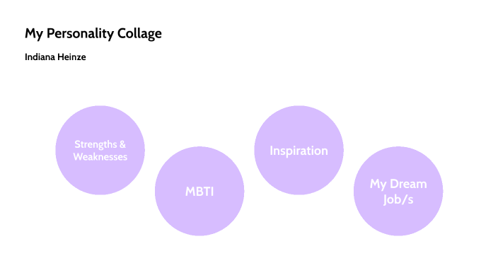 My Personality Collage by Indiana Heinze on Prezi