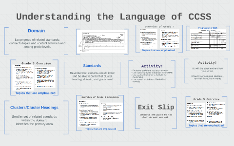 Understanding the Language of CCSS by on Prezi