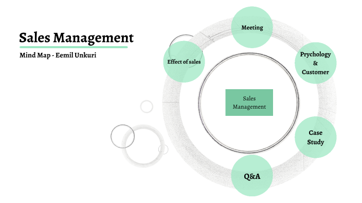 Sales Management - Mind Map by Eemil Unkuri on Prezi