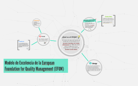 Modelo de Excelencia de la European Foundation for Quality M by Sandra ...