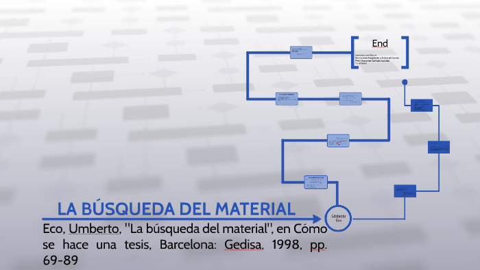 LA BÚSQUEDA DEL MATERIAL by on Prezi