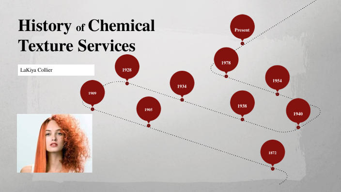 history of chemical texture services by lakiya collier on Prezi