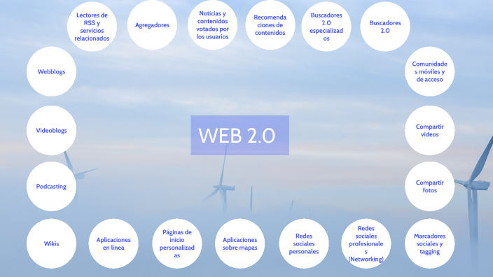 Infografía Web 2.0 by David Grivas Payá on Prezi