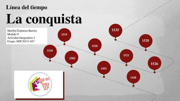 Proyecto integrador 2 Módulo 9 by MARIBEL ESPINOZA BARRIOS on Prezi