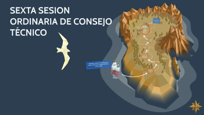 retyu by MIGUEL GUTIERREZ on Prezi