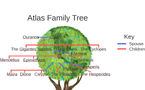 Atlas Family Tree by Iason Pitsillides on Prezi