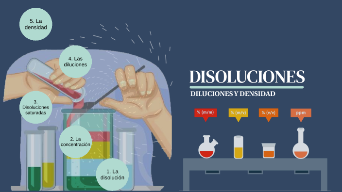 9. Disoluciones, diluciones y densidad. by Jose Luis Pérez Mulero on Prezi