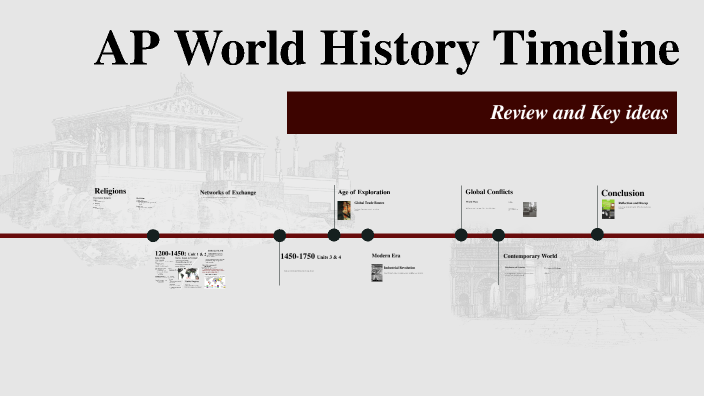 AP World History Timeline by Bersy Yonas on Prezi