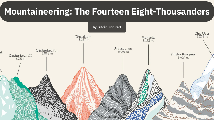 Mountaineering: The Fourteen Eight-Thousanders by István Bonifert on Prezi