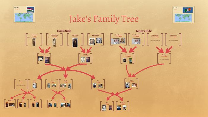 Jake's Family Tree by Jake Szabo on Prezi
