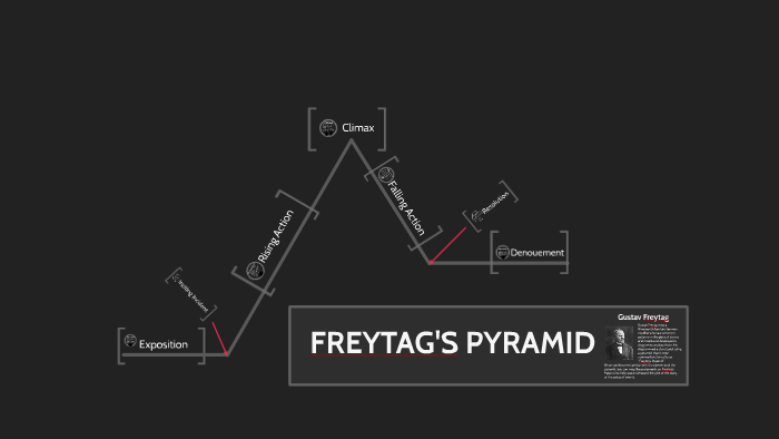 Freytag's Pyramid by Ms. Duffy on Prezi
