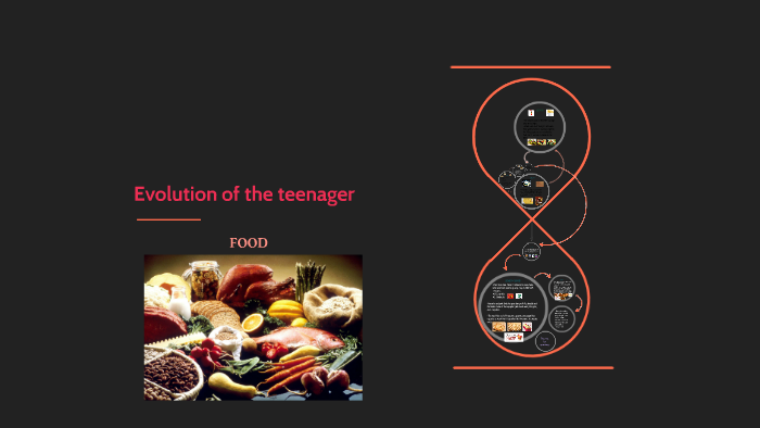 Evolution of the teenager by Iris Siri on Prezi