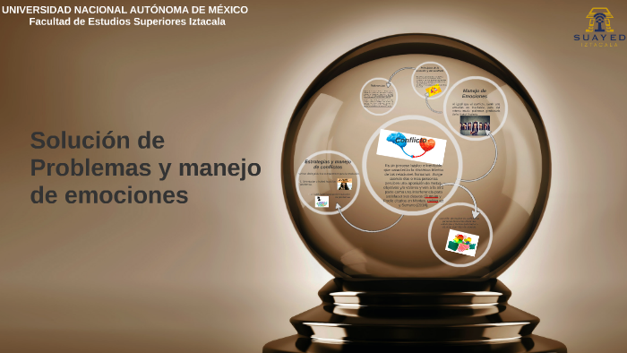 Solución de Problemas y manejo de emociones by Viry San on Prezi