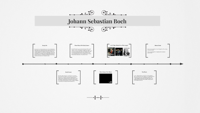Johann Sebastian Boch by Ashli Bryant on Prezi