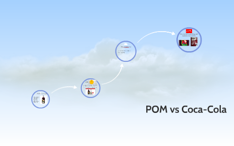 POM vs Coca-Cola by Jing Ren on Prezi
