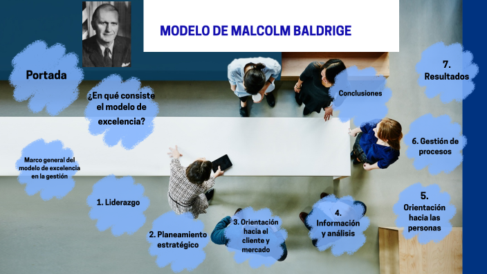 MODELO DE MALCOLM BALDRIGE by BONIFACIO CASTILLO DIANA ANG LICA on Prezi