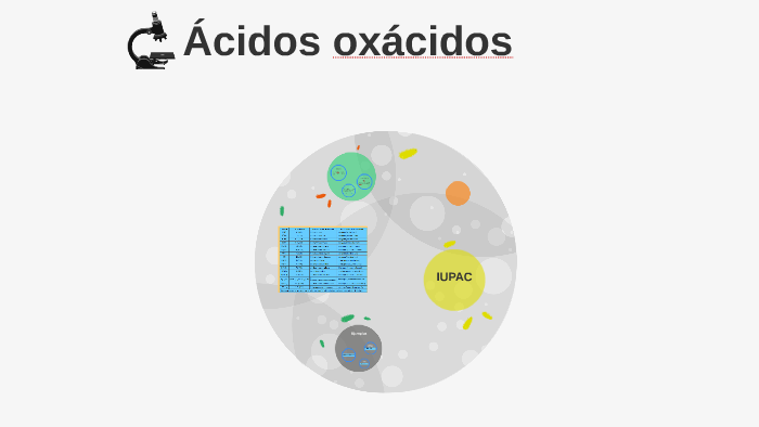 Ácidos oxácidos by Nicolas Escobar on Prezi
