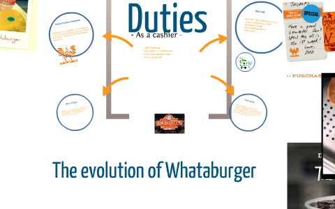 the Evolution of Whataburger by Cherish Henderson on Prezi