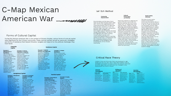 C-Map Mexican American War by Logan Manfro on Prezi