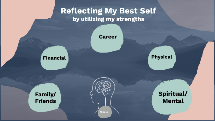 My Mind Map by Nicole Pahl on Prezi