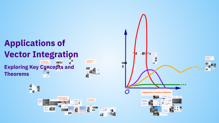 Applications of Vector Integration by Shruti Deokar on Prezi