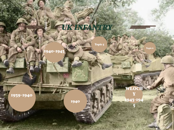 UK army ww2 by Antoni Gajewski on Prezi